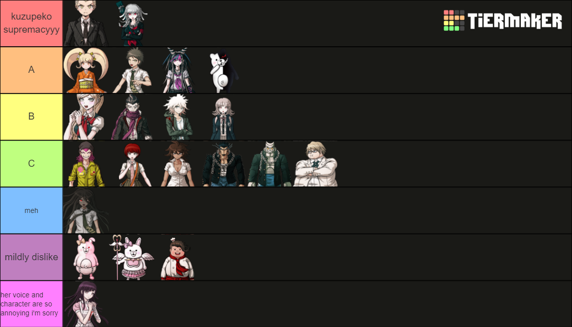 Danganronpa Goodbye Despair Characters Tier List (Community Rankings ...