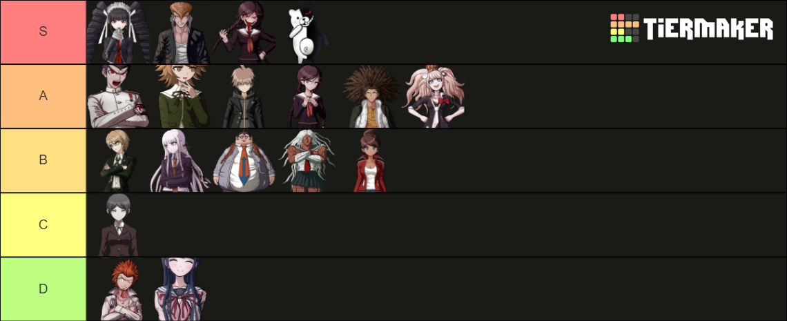 Danganronpa Trigger Happy Havoc Characters Tier List (Community ...