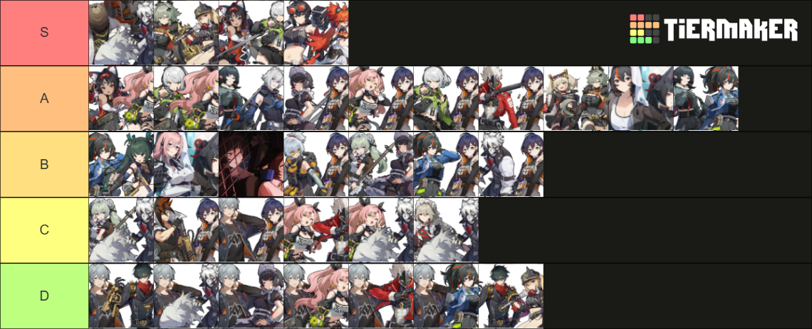 ZENLESS ZONE ZERO SHIPS Tier List (Community Rankings) - TierMaker