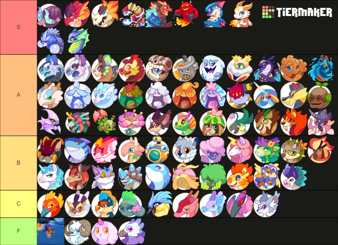 Prodigy Math Game Monster Tier List (Community Rankings) - TierMaker