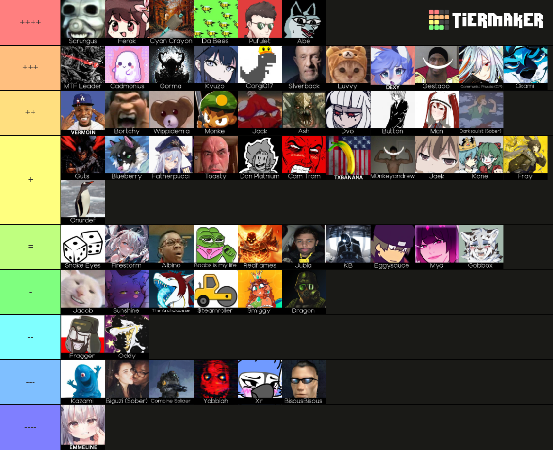 Gmod Zombie Survival: Sunrust Mic main Tier List (Community Rankings ...