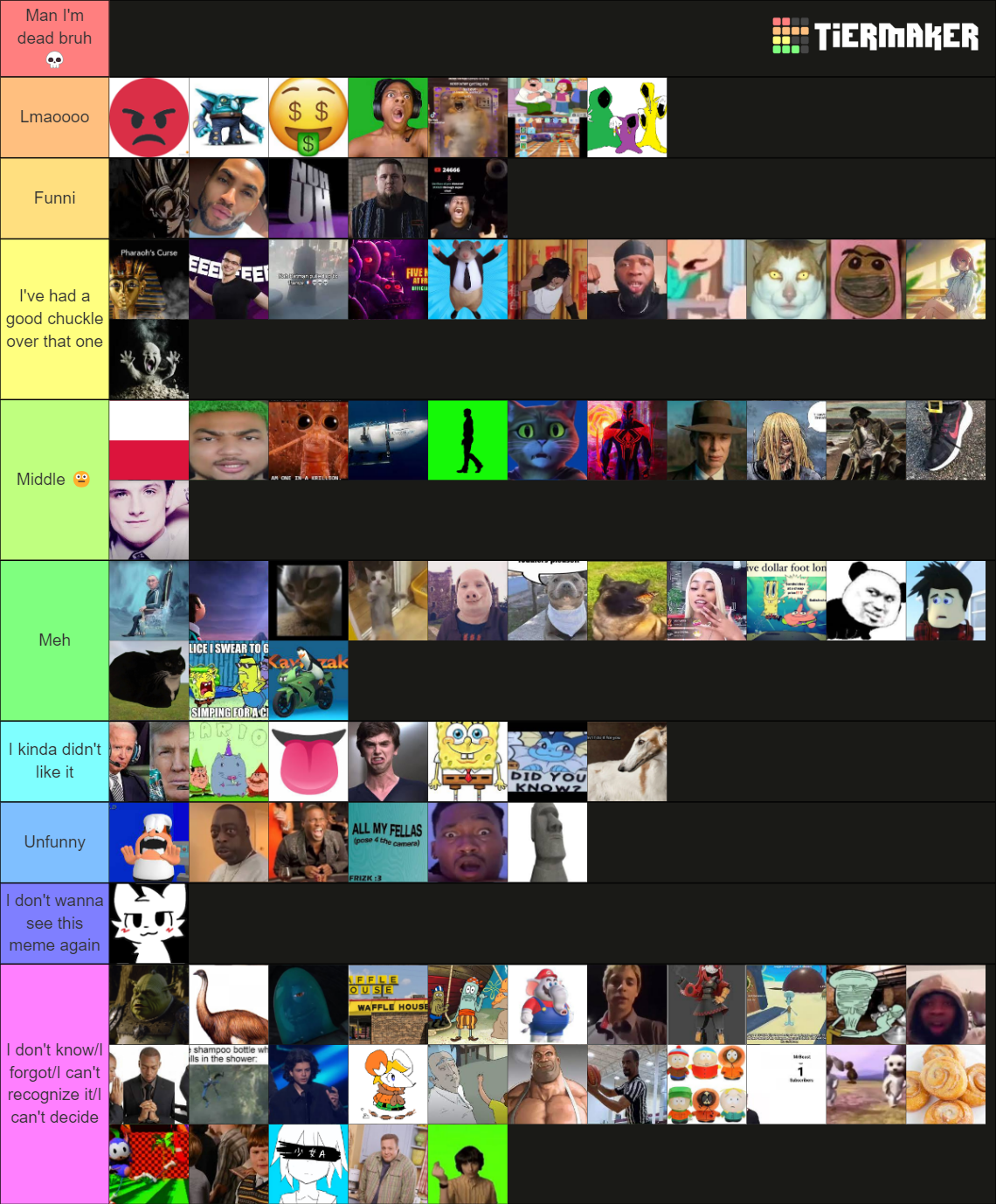 2023 memes Tier List (Community Rankings) - TierMaker