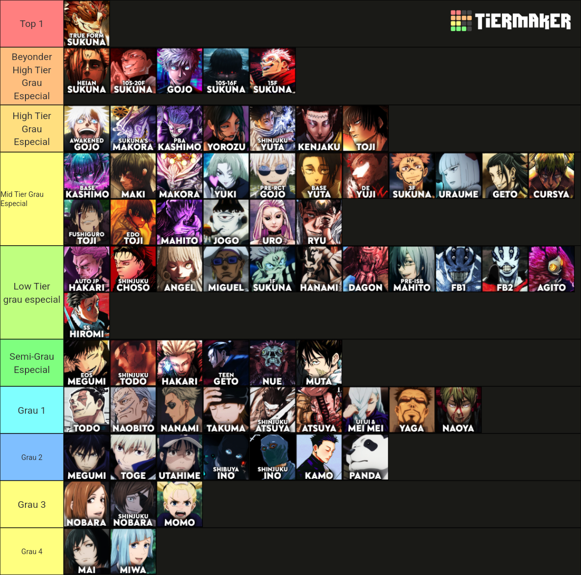 Jujutsu Kaisen Power Scale / Strength List [267] Tier List (Community ...