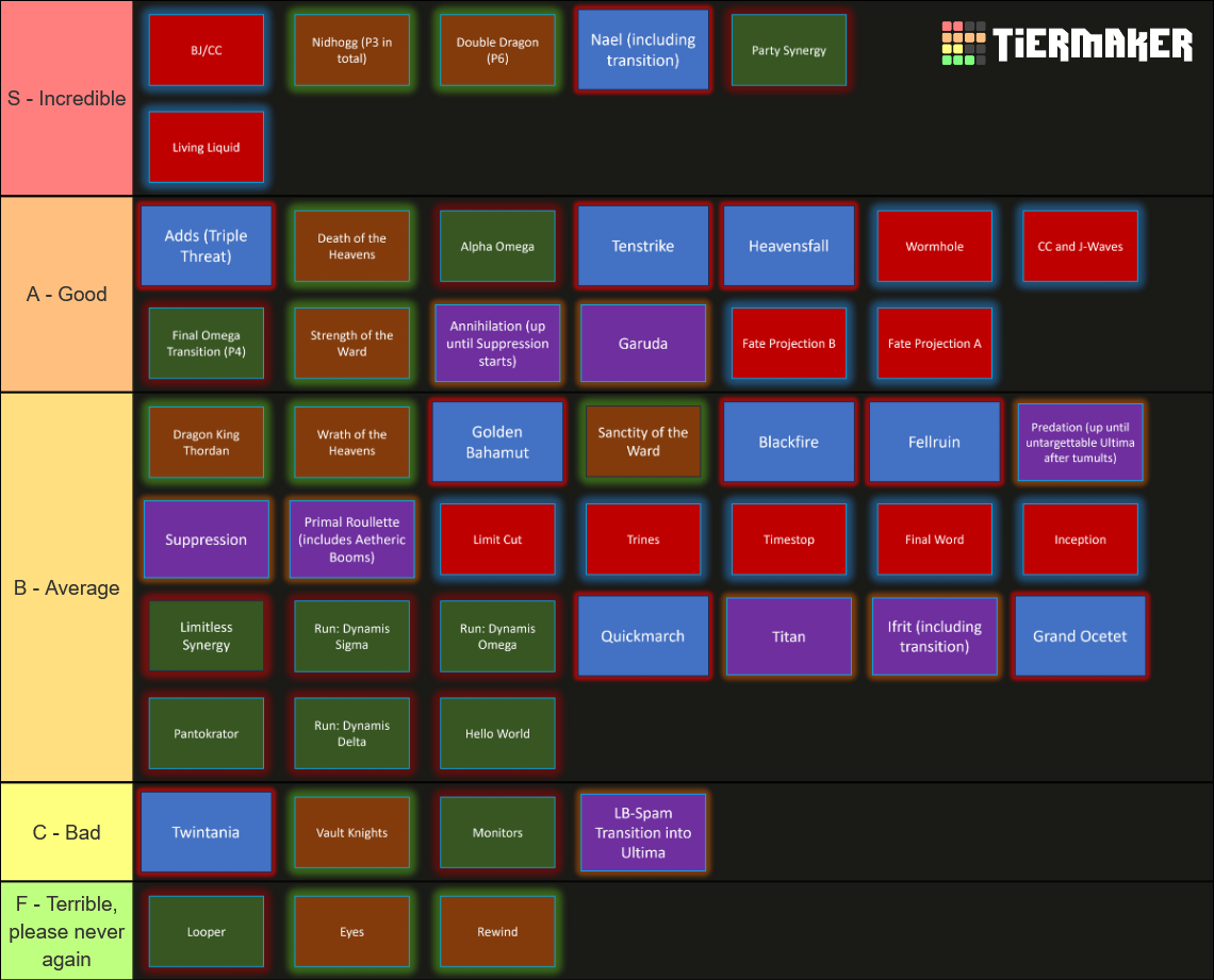 FFXIV Ultimate Mechanic/Phases Tier List (Community Rankings) - TierMaker