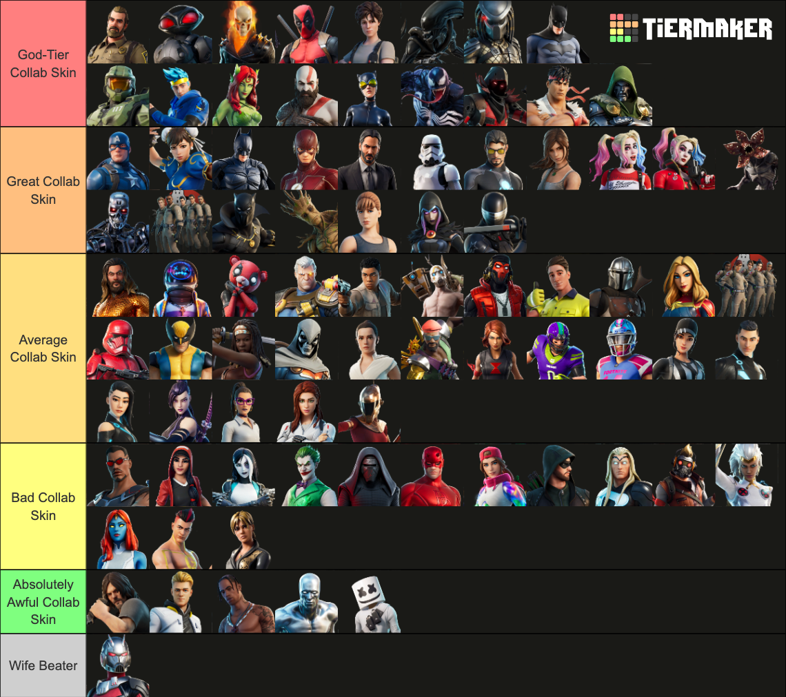 Fortnite Collaboration Skins Tier List (Community Rankings) - TierMaker