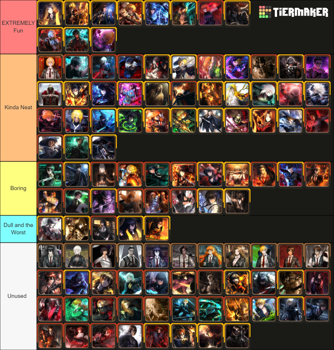 Limbus Company Identity Tierlist Tier List (Community Rankings) - TierMaker