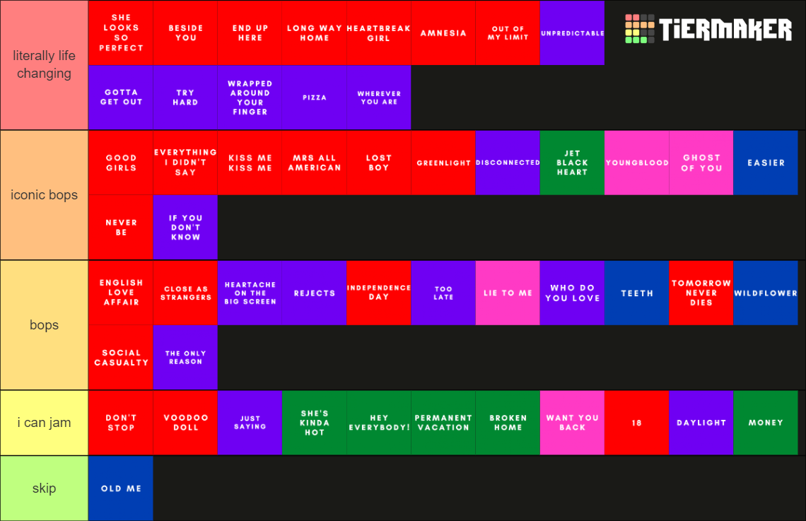 All the 5sos songs Tier List (Community Rankings) - TierMaker