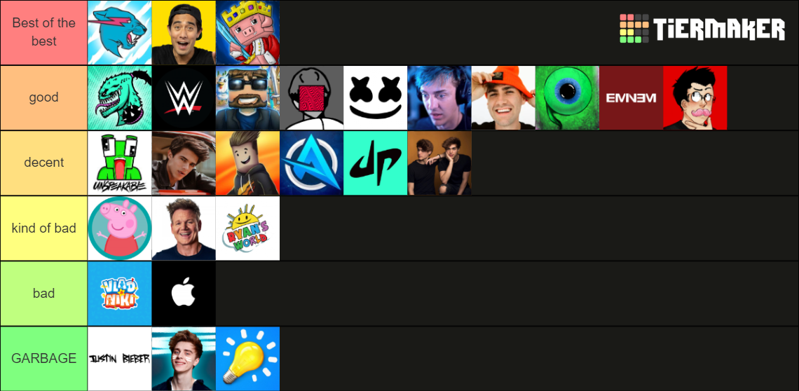 youtubers Tier List (Community Rankings) - TierMaker