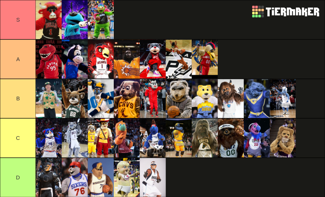 NBA Mascots (Updated 2022) Tier List (Community Rankings) - TierMaker