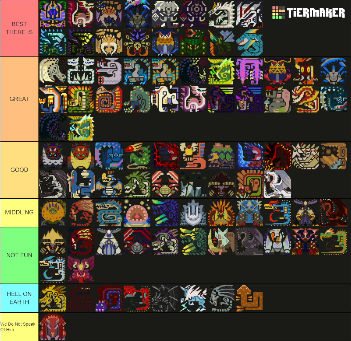 MHGU Monster Tier List (Community Rankings) - TierMaker
