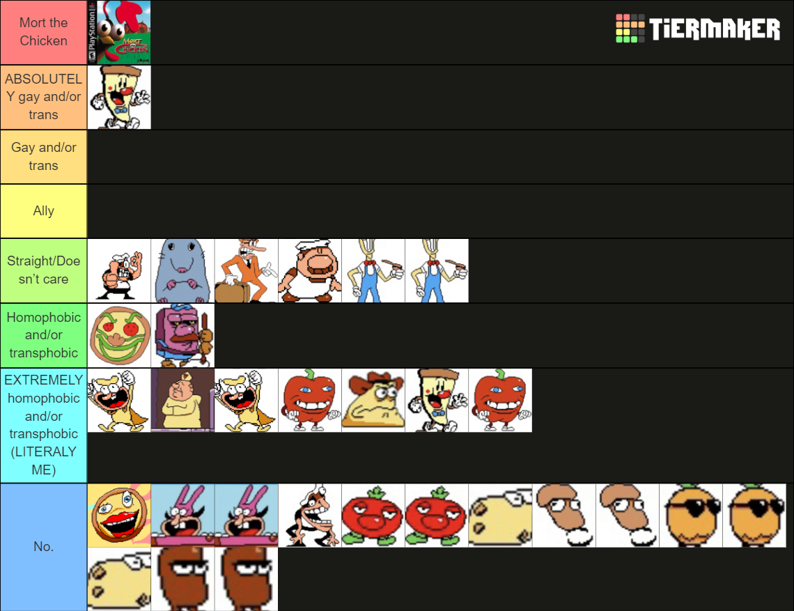 Pizza Tower and LGBTQ Tier List (Community Rankings) - TierMaker