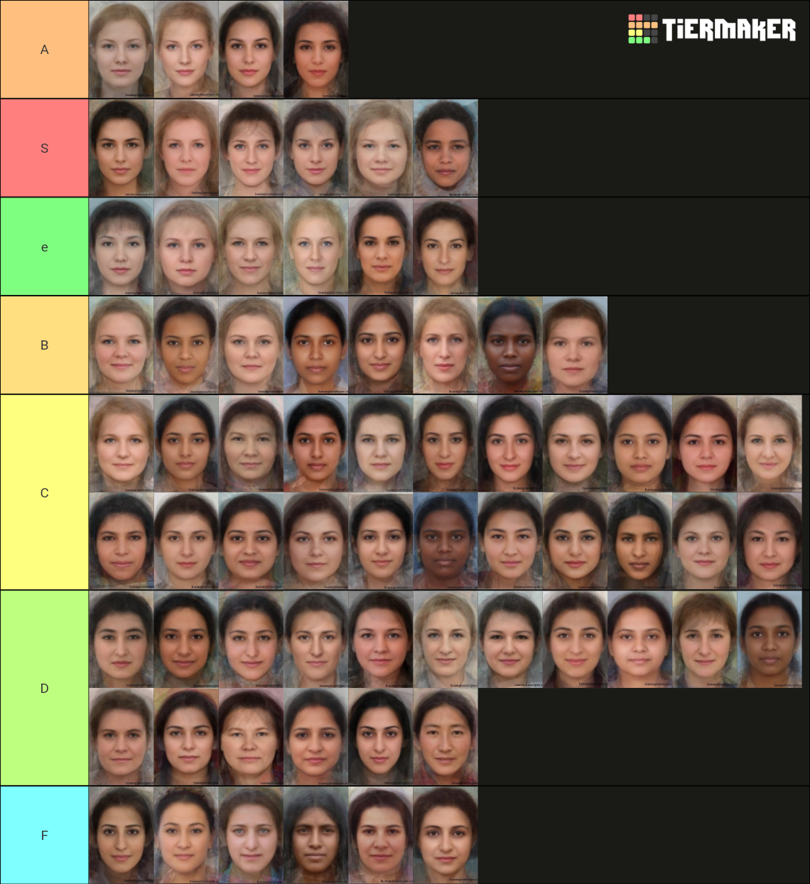 Caucasoid Phenotype Attractiveness Ranking Tier List (Community ...