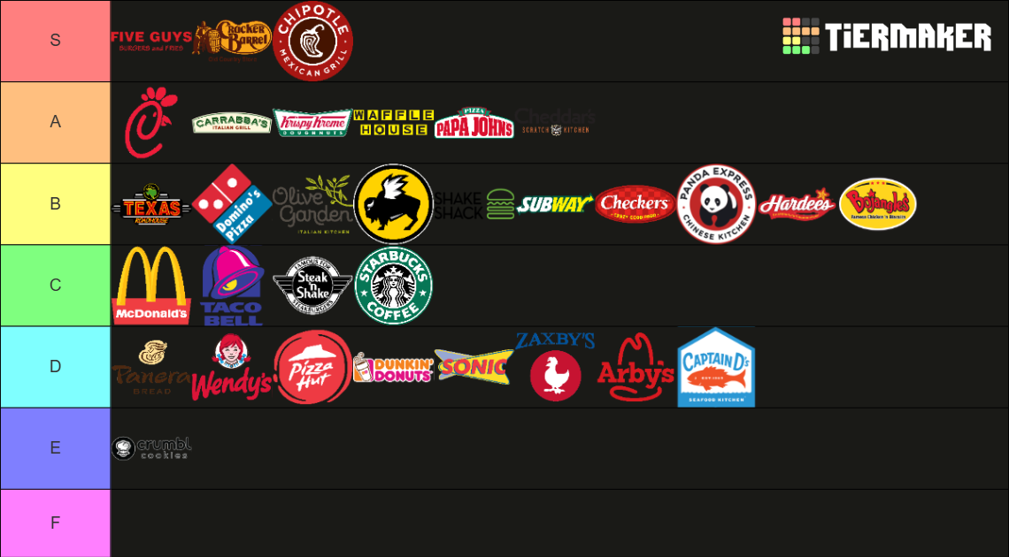 (100+) The Ultimate Fast Food Restaurant Tier List (Community Rankings ...