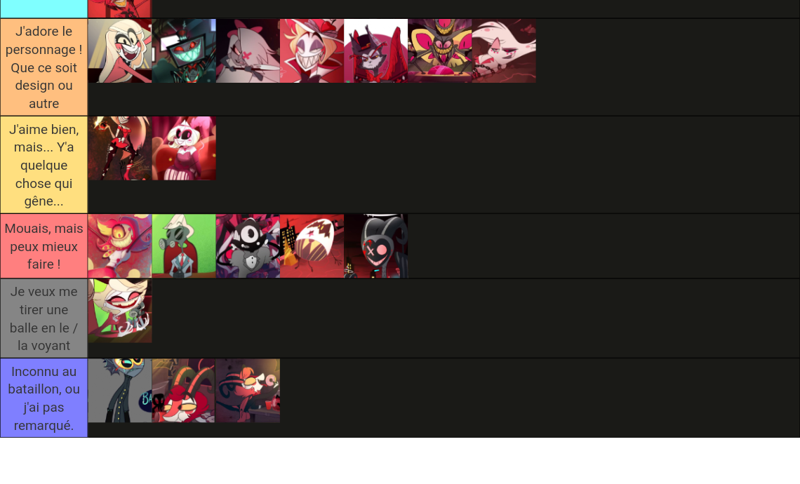 Hazbin Hotel Characters Tier List (Community Rankings) - TierMaker