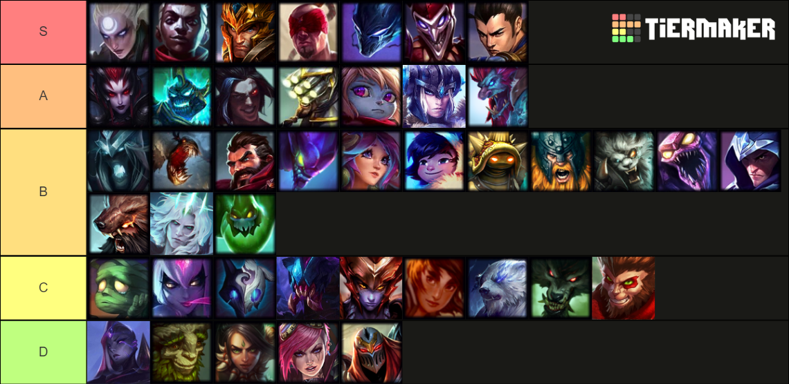 Lol Jungle 12.11 Tier List (Community Rankings) - TierMaker