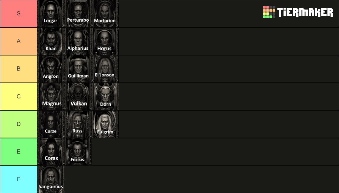 Warhammer 40K Primarchs Tier List (Community Rankings) - TierMaker