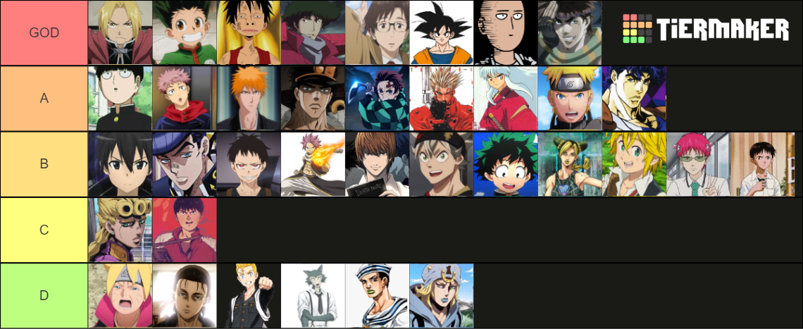 Shonen Main Characters Tier List (Community Rankings) - TierMaker