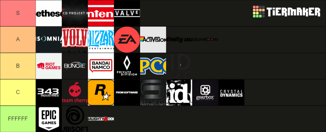 Coolest Game Dev Names Tier List (Community Rankings) - TierMaker