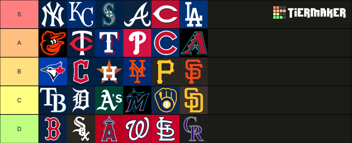 MLB Teams (2024) Tier List (Community Rankings) - TierMaker