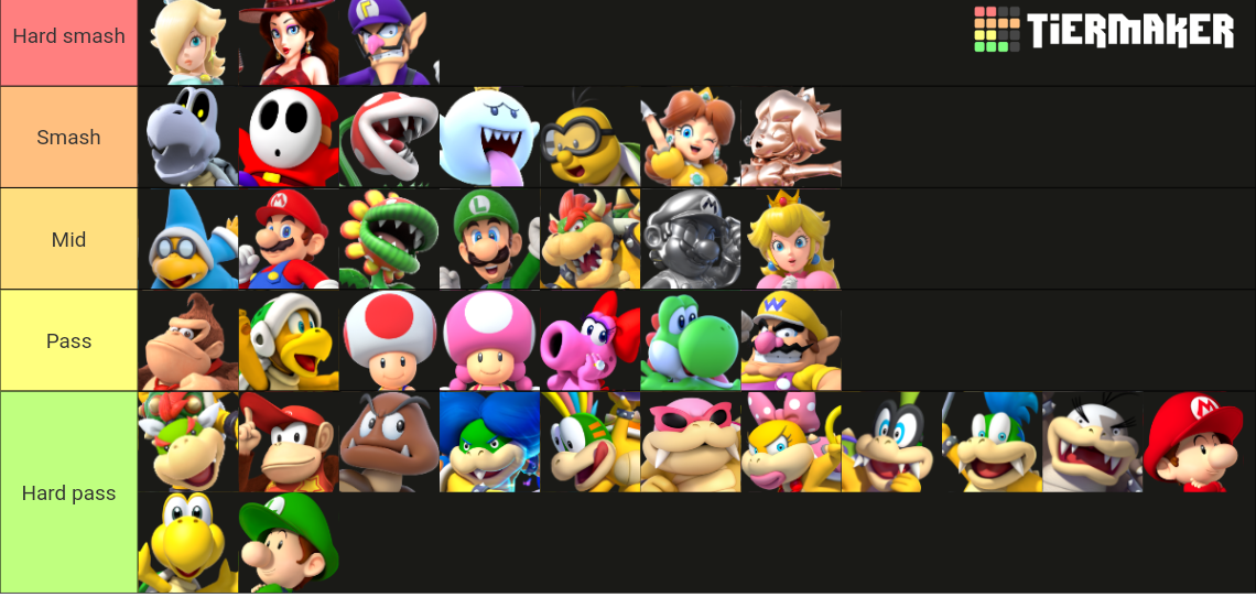 Super Mario Characters Tier List (Community Rankings) - TierMaker