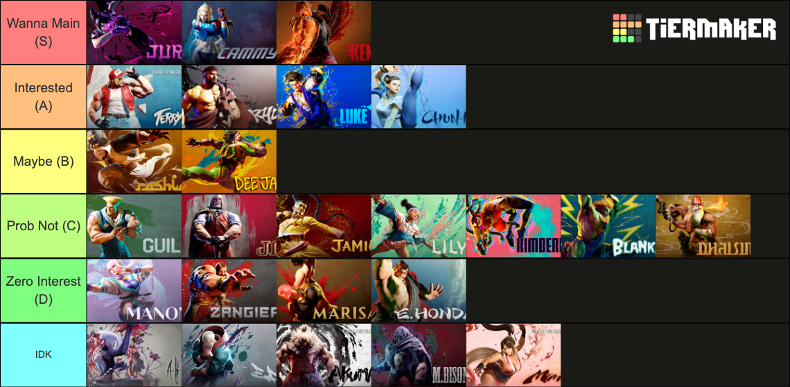(SF6) Street Fighter 6 Roster (Elena Updated) Tier List (Community ...