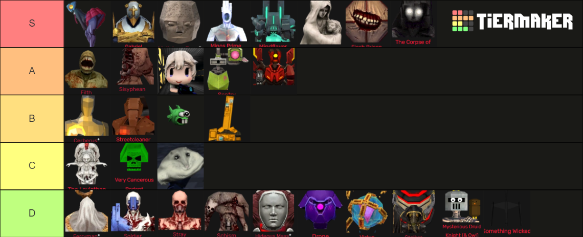All ULTRAKILL characters Tier List (Community Rankings) - TierMaker