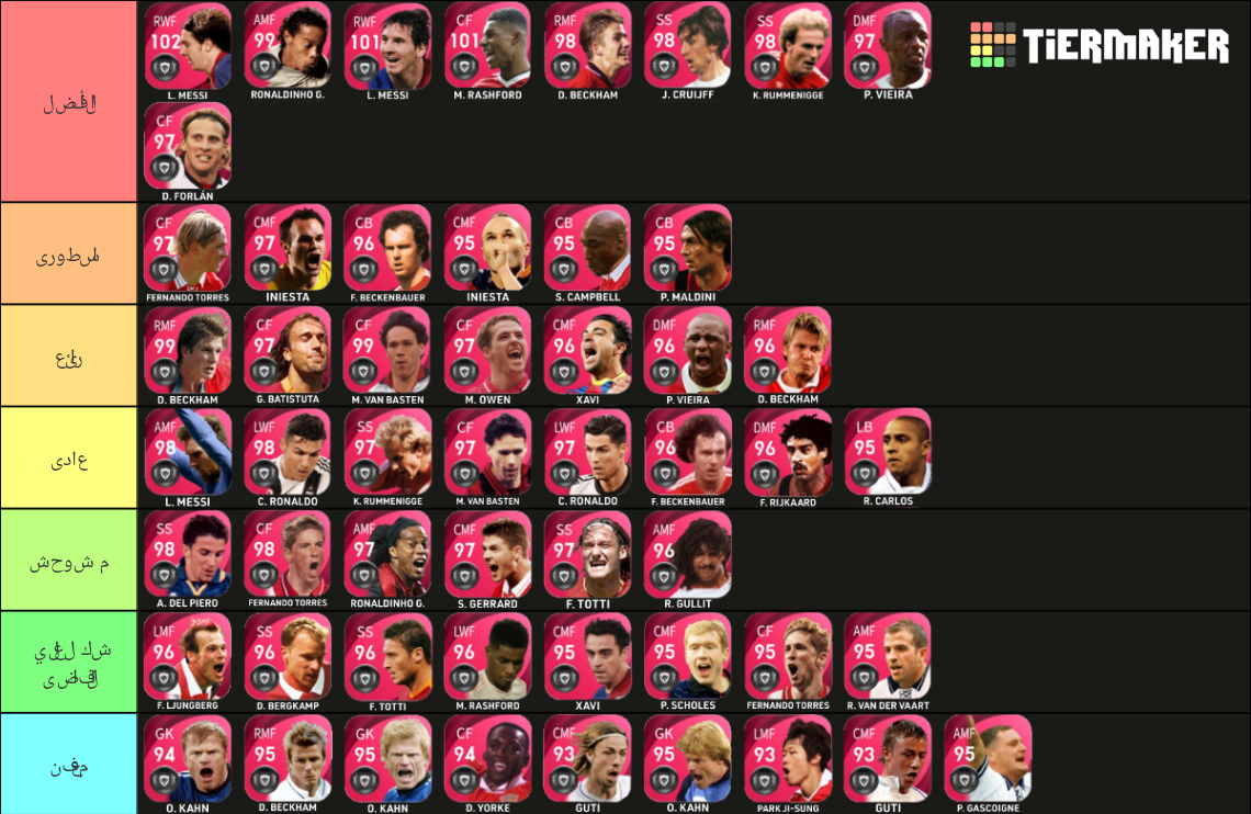 PES Iconic Moment Tier List (Community Rankings) - TierMaker