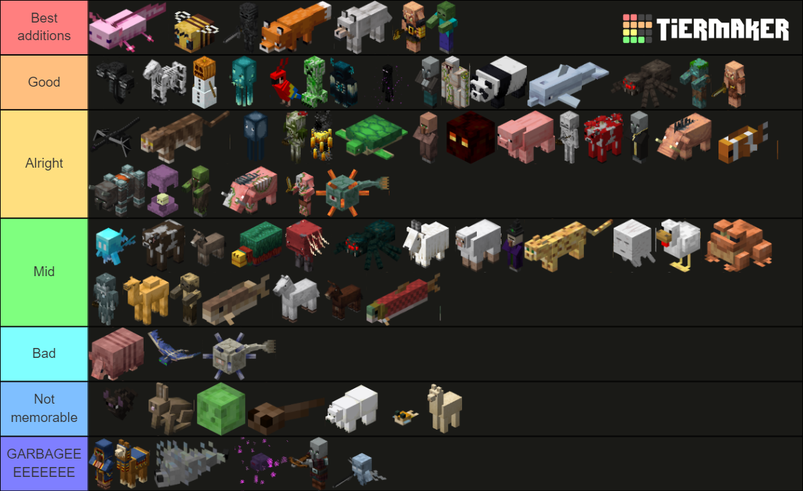 Minecraft Mobs Tier List (Community Rankings) - TierMaker