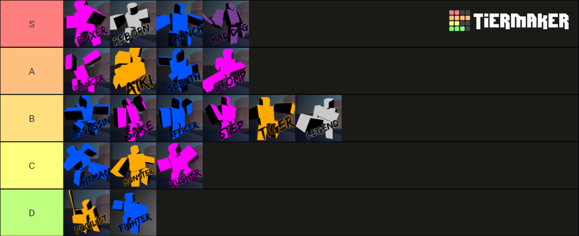 Unusual Force: Like a Legend REMIX Styles Tier List (Community Rankings ...