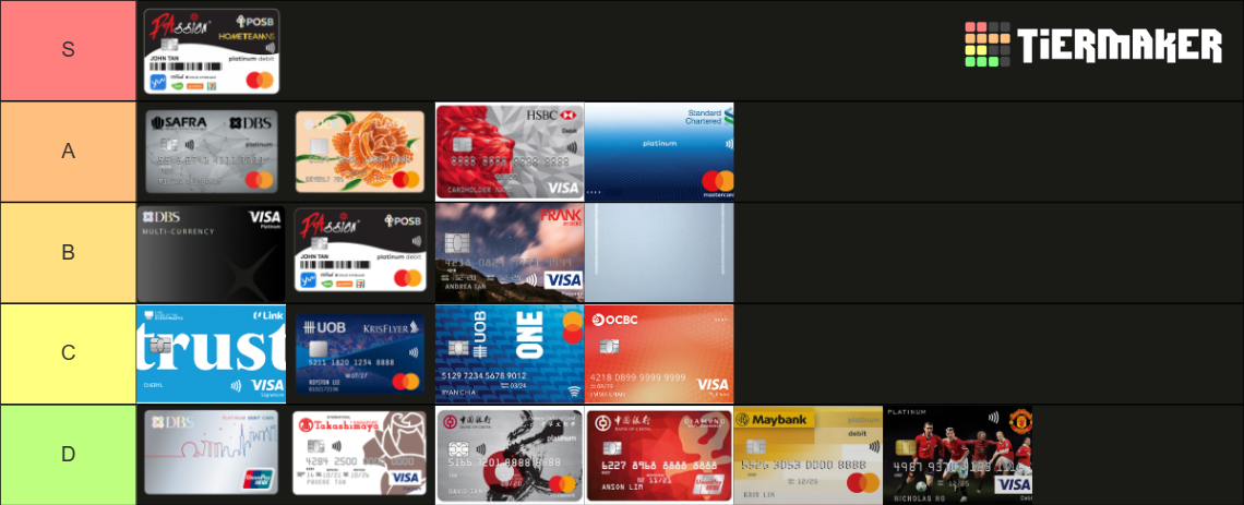 SG Bank Debit Cards Tier List (Community Rankings) - TierMaker