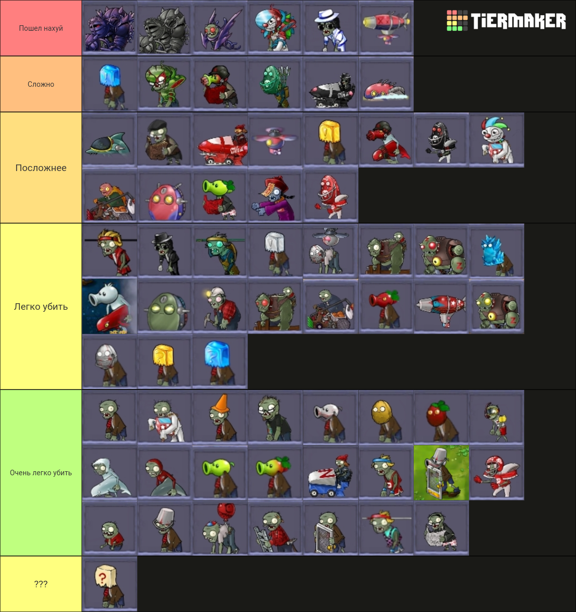 PvZ Fusion: All zombies (v2.1.6) Tier List (Community Rankings) - TierMaker