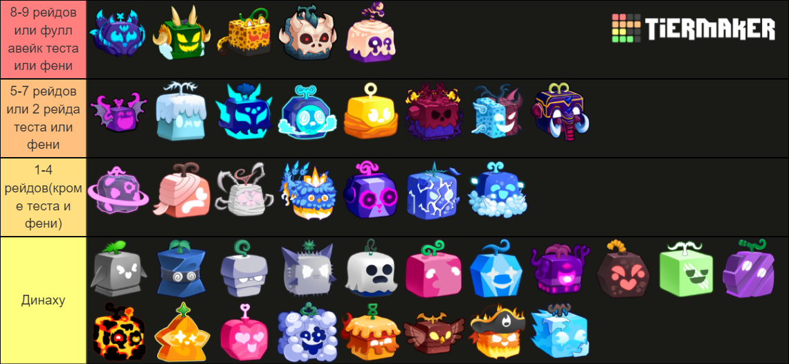 All Fruits BF 2024, Update 21 Tier List (Community Rankings) - TierMaker