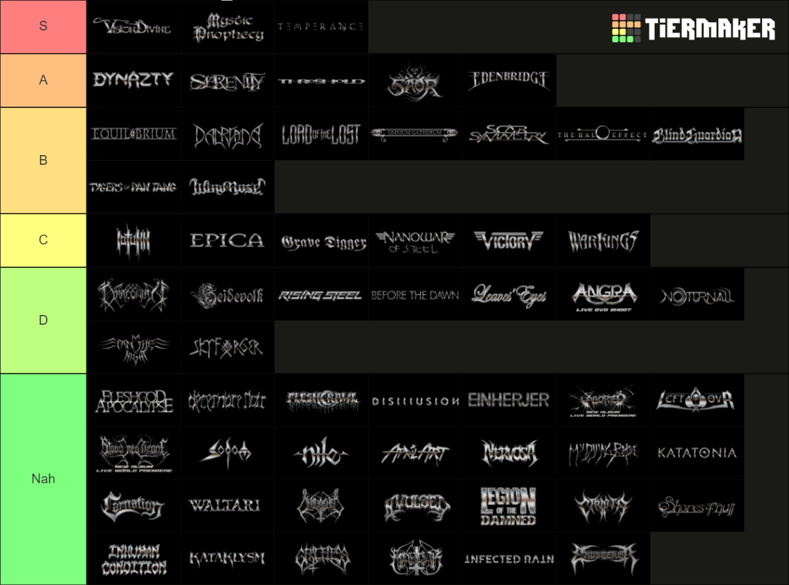 70,000 Tons of Metal '24 bands Tier List (Community Rankings) - TierMaker