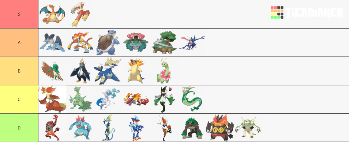 Every Starter Pokemon Final Stage Tier List (Community Rankings ...