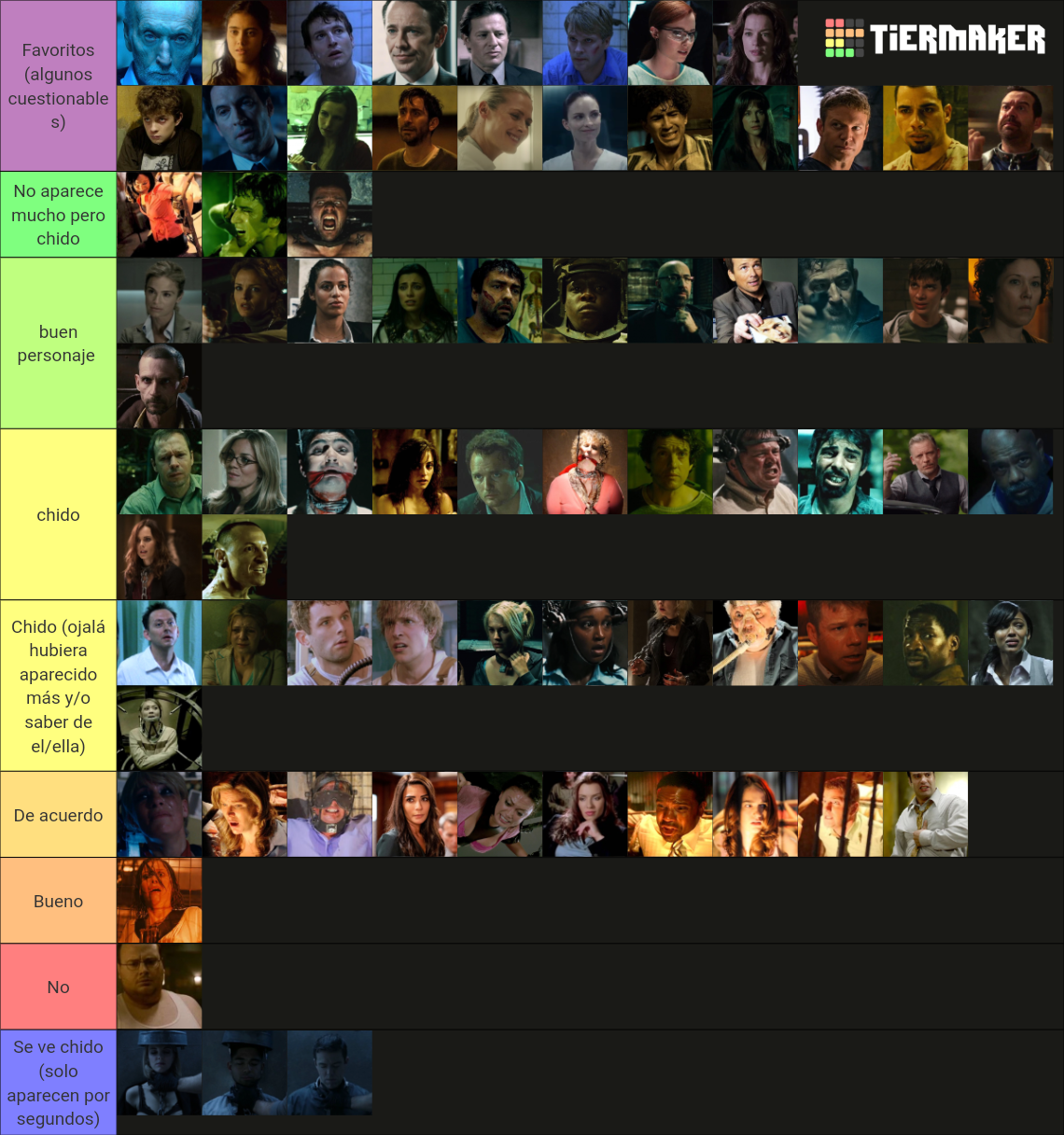 Saw characters (1 to X) Tier List (Community Rankings) - TierMaker