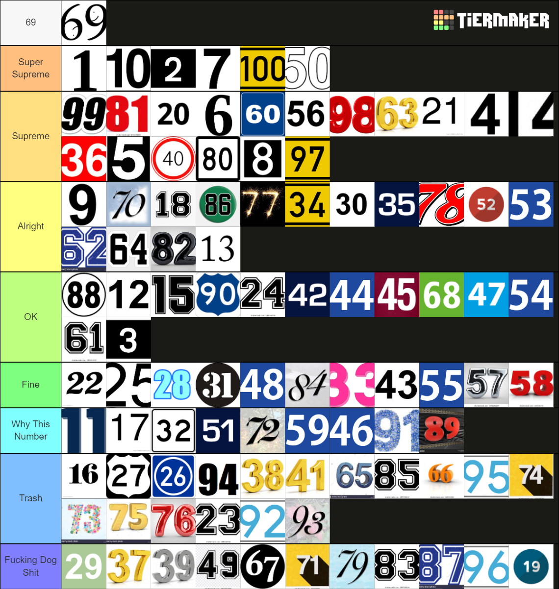 Numbers 1-100 Tier List (Community Rankings) - TierMaker