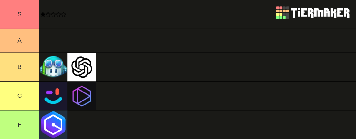 Coding AI's Tier List (Community Rankings) - TierMaker