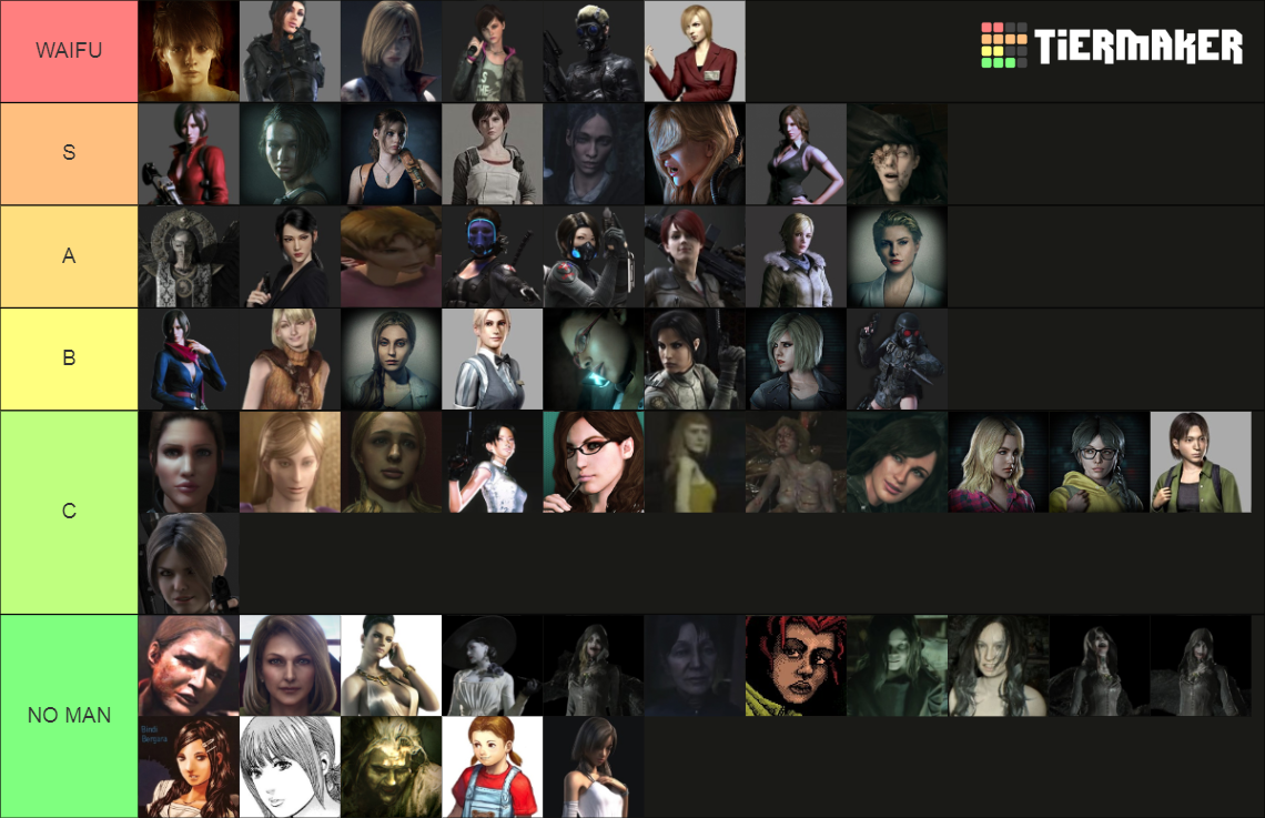 List of female characters resident evil Tier List (Community Rankings ...
