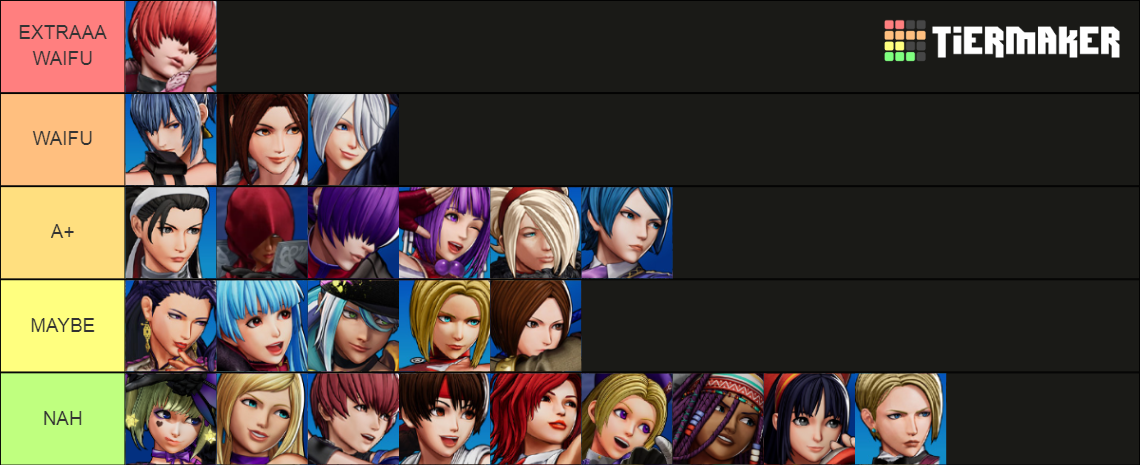 THE KING OF FIGHTERS XV (KOF XV) Tier List (Community Rankings) - TierMaker