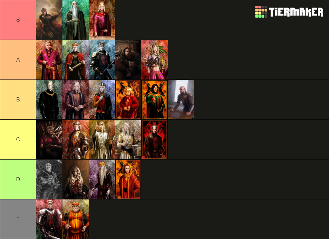 ASOIAF Kings and Queens Tier List (Community Rankings) - TierMaker