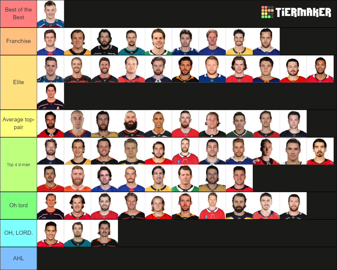 NHL Defensemen (2022-23) Tier List (Community Rankings) - TierMaker