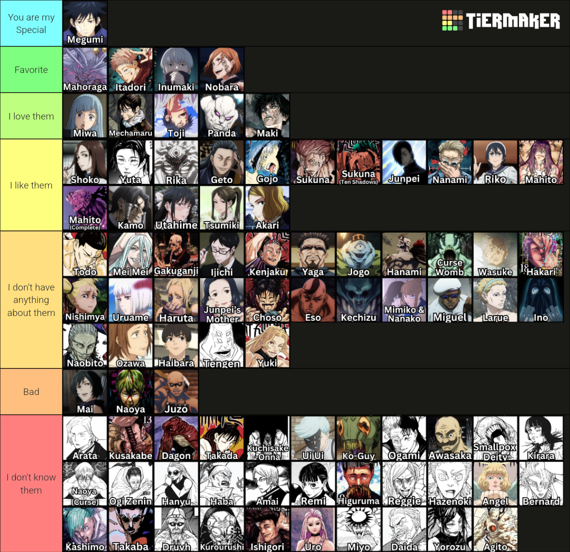 Jujutsu Kaisen JJK Characters (All Characters) Tier List (Community ...