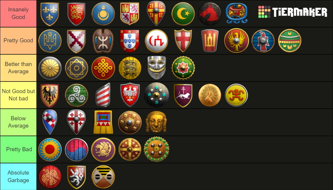 Age of Empires II Definitive Edition Civilizations Tierlist Tier List ...