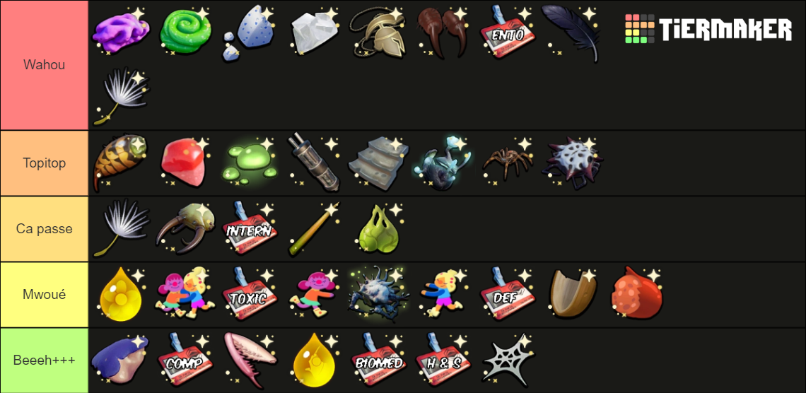Grounded Trinkets (1.3) Tier List (Community Rankings) - TierMaker
