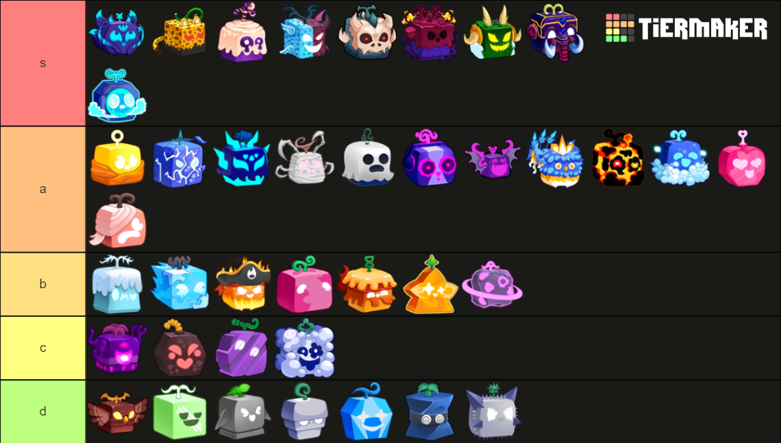 Blox Fruits Fruits kitsune Tier List Community Rankings TierMaker
