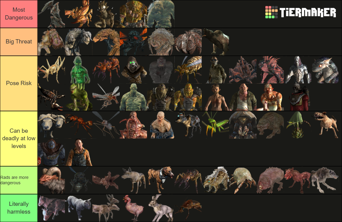 Fallout Creatures Tier List (Community Rankings) - TierMaker