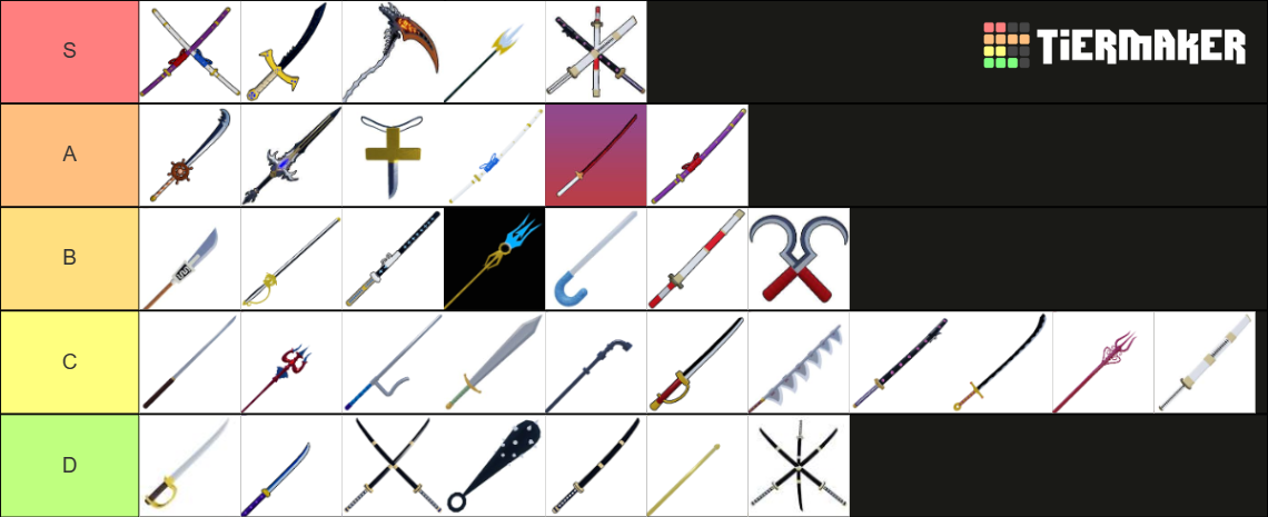 Blox Fruits Swords 2023 Tier List (Community Rankings) - TierMaker