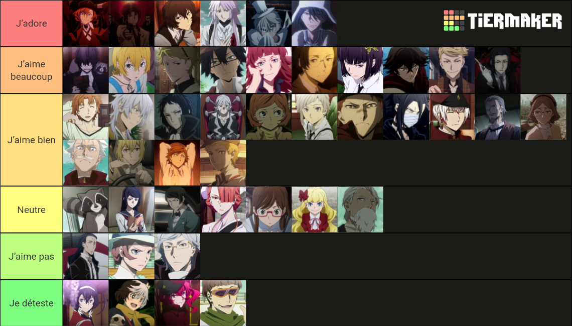 The Ultimate Bungo Stray Dogs Tier List (Community Rankings) - TierMaker