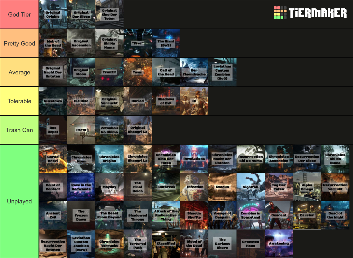 Call of Duty Zombies Maps Tier List (Community Rankings) - TierMaker