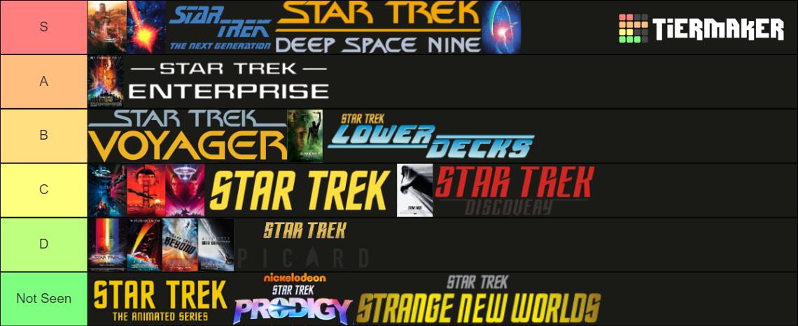 Star Trek Series & Films Tier List (Community Rankings) - TierMaker